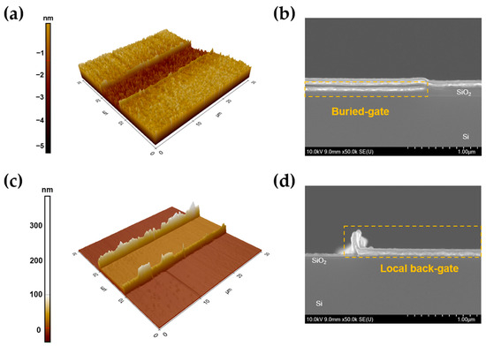 Integrated Logic Circuits Based on Wafer-Scale 2D-MoS2 FETs Using ...