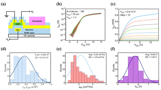Nanomaterials | Free Full-Text | Monolithic Integration of Semi ...