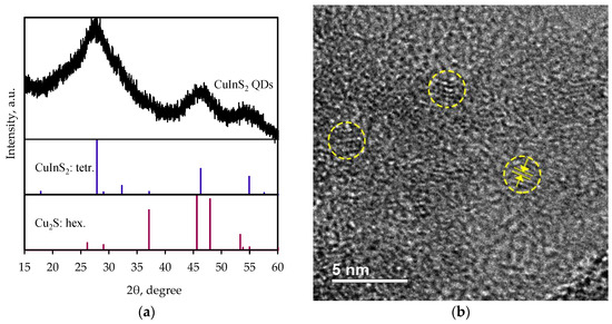 Temperature- and Size-Dependent Photoluminescence of CuInS2 Quantum Dots
