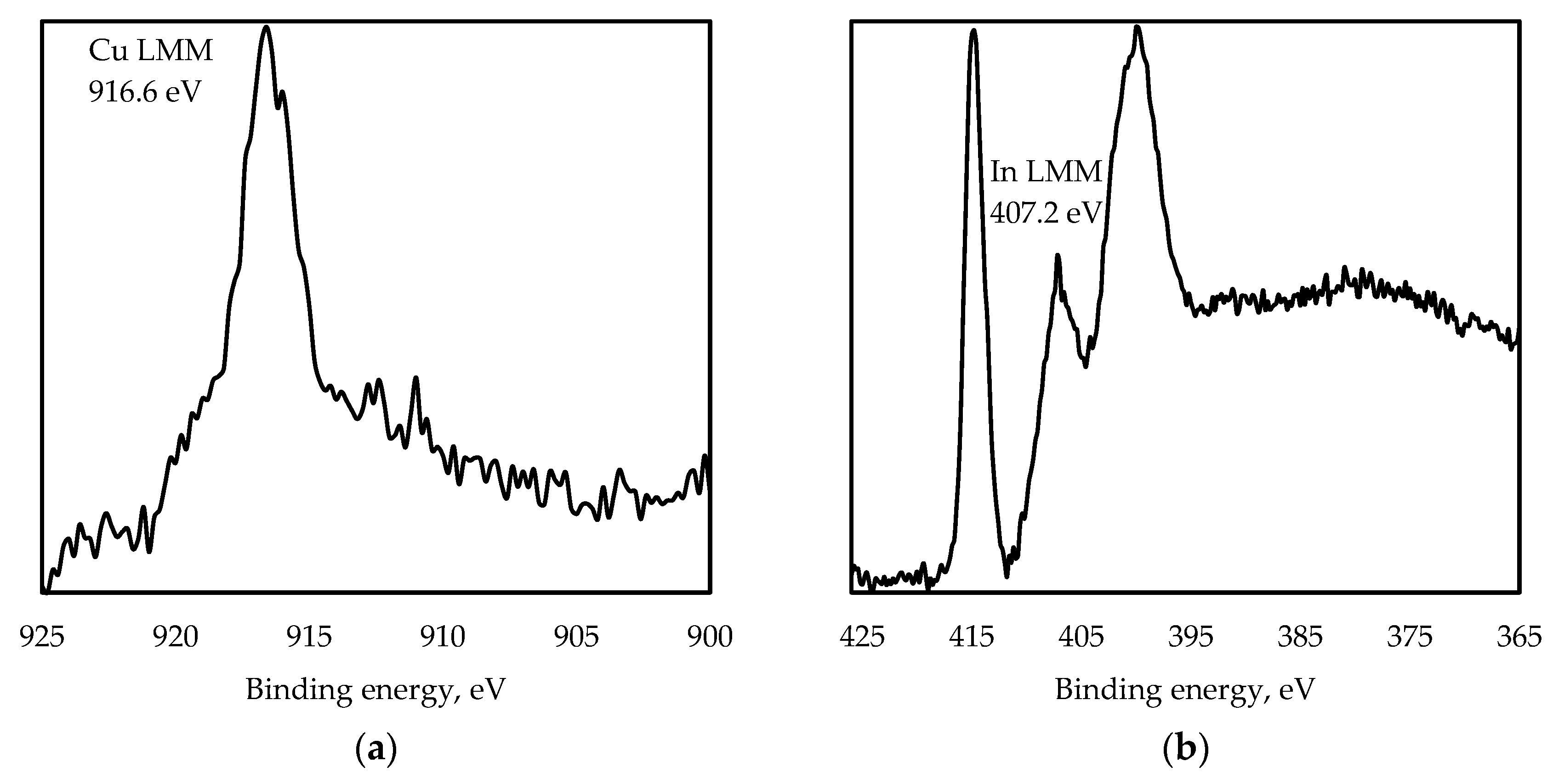 Temperature- and Size-Dependent Photoluminescence of CuInS2 Quantum Dots