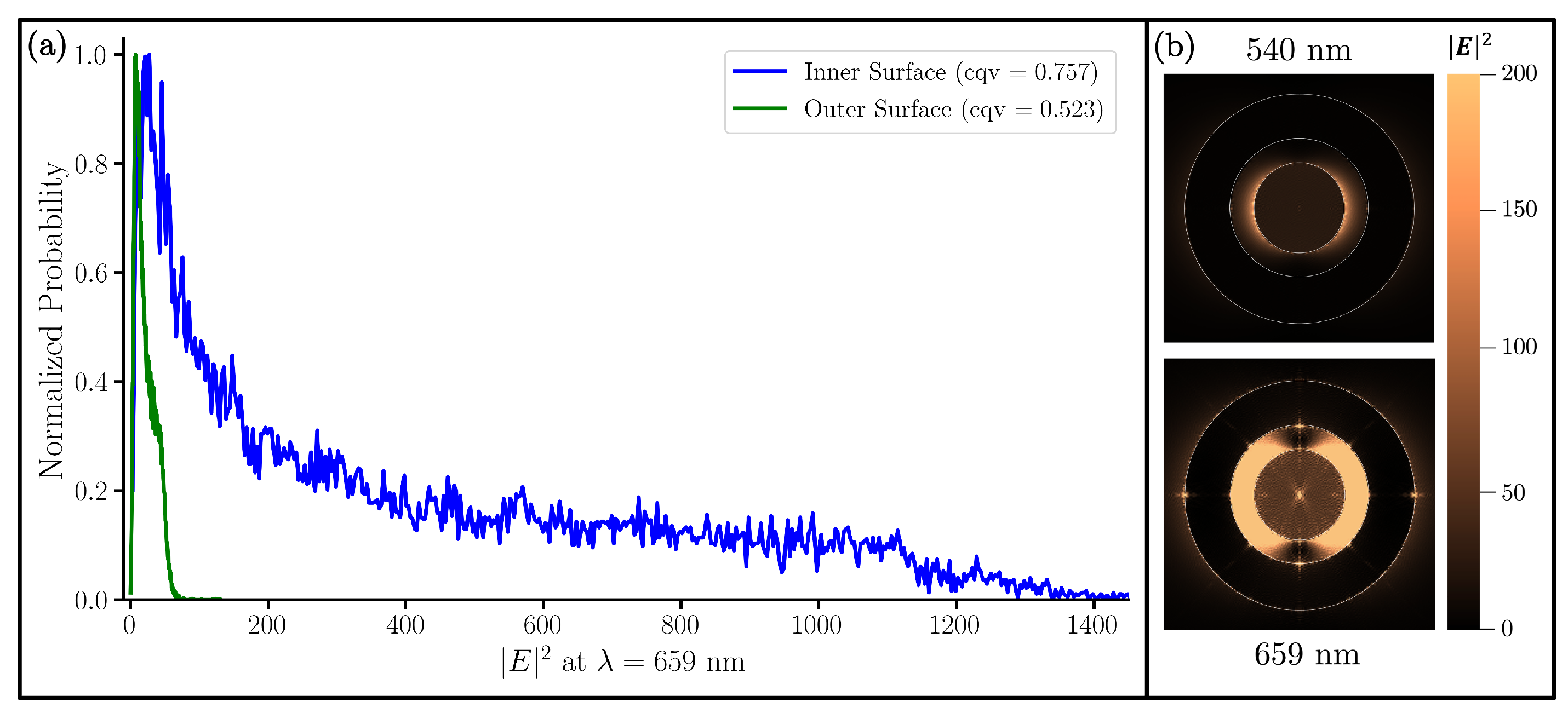 An Investigation on the Use of Au@SiO2@Au Nanomatryoshkas as Gap ...
