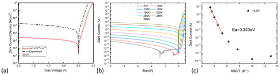 Design and Fabrication of High Performance InGaAs near Infrared ...