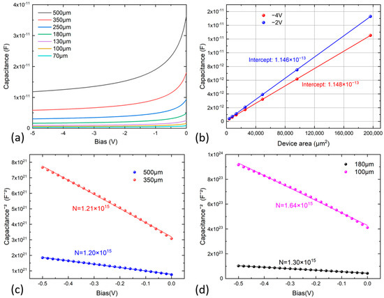 Design and Fabrication of High Performance InGaAs near Infrared ...