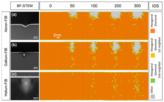 A Comparative Study of Gallium-, Xenon-, and Helium-Focused Ion Beams ...