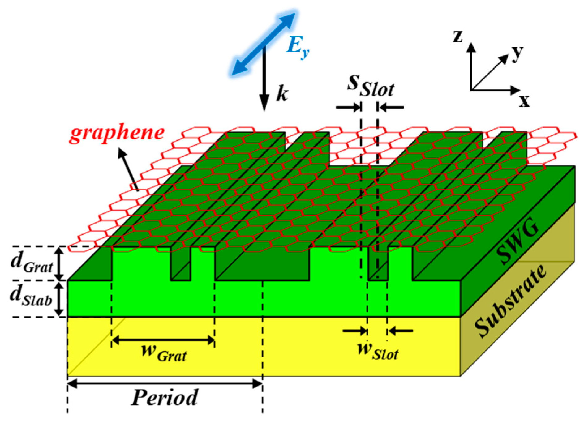Perfect Absorption and Reflection Modulation Based on Asymmetric Slot ...
