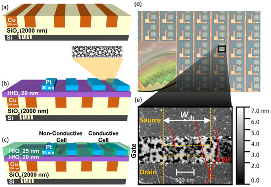 CNT-PUFs: Highly Robust and Heat-Tolerant Carbon-Nanotube-Based ...