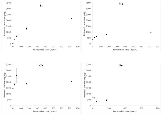 Dissolution Reaction and Surface Modification of UICC Amosite in ...