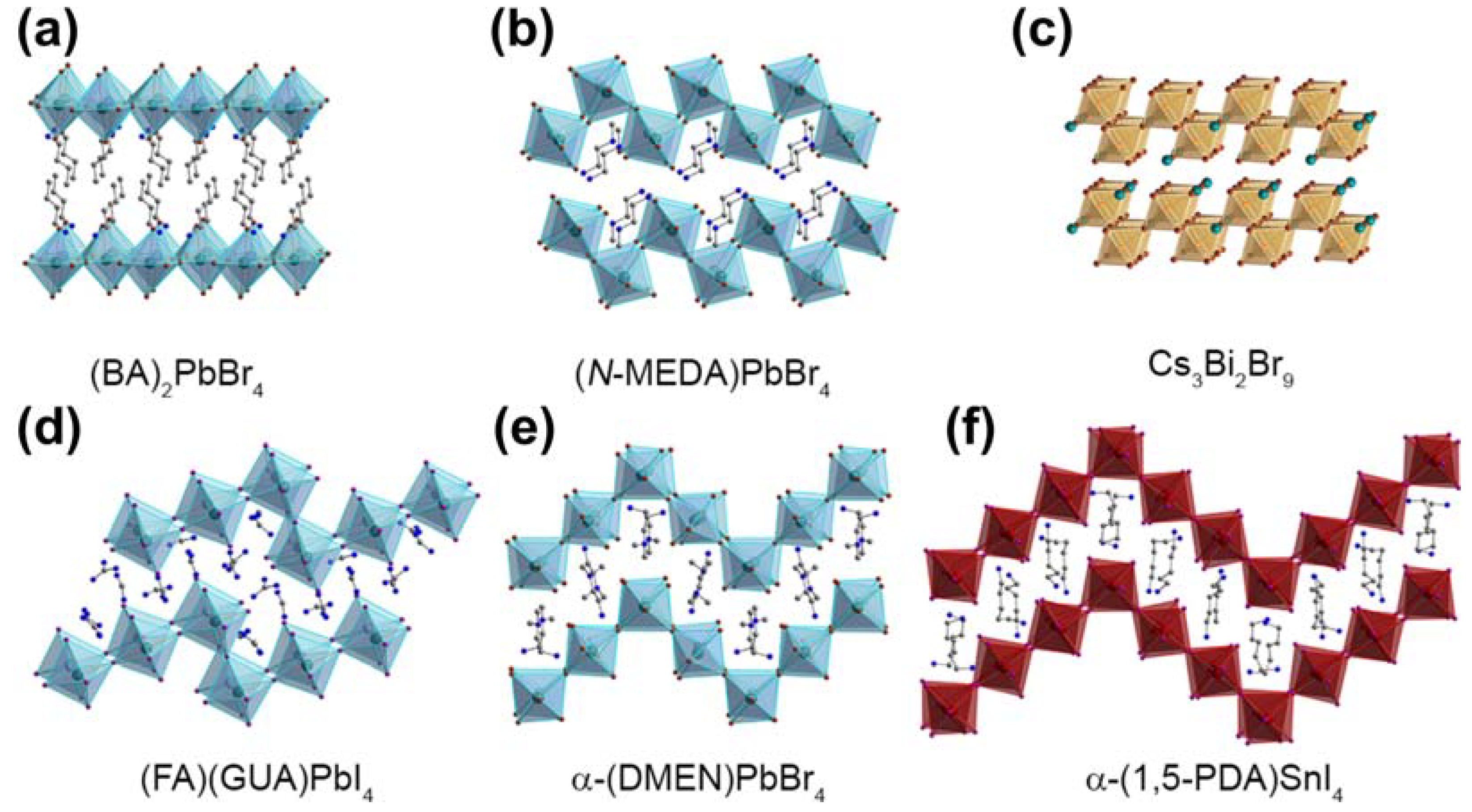 The Scale Effects of Organometal Halide Perovskites