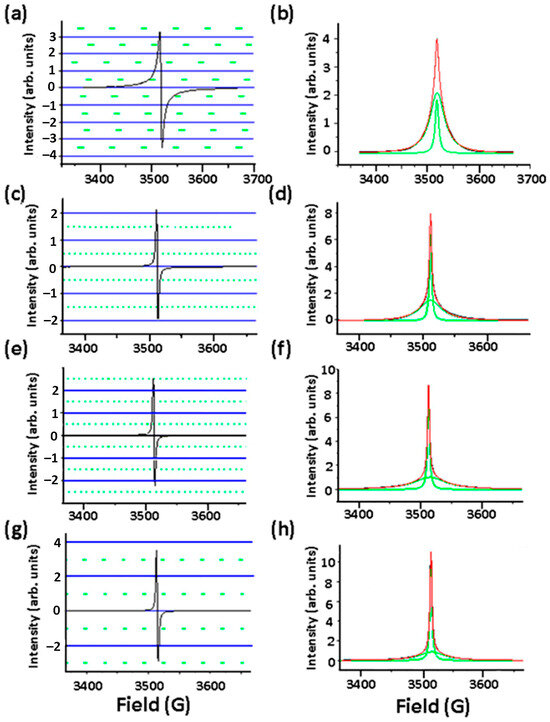 Composition and Electronic Structure of La2O3/CNFs@C Core-Shell ...