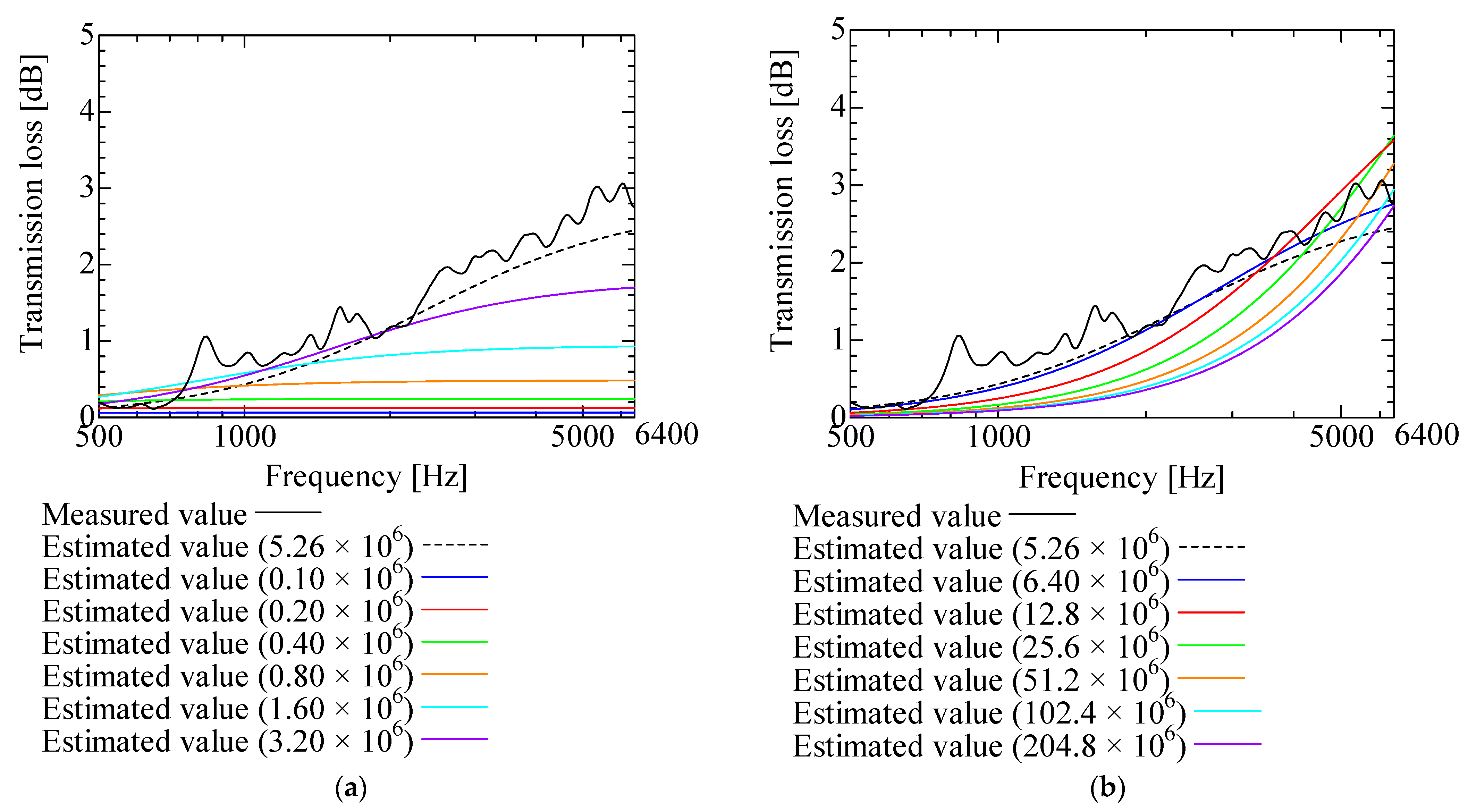 Estimation of Sound Transmission Loss in Nanofiber Nonwoven Fabrics ...