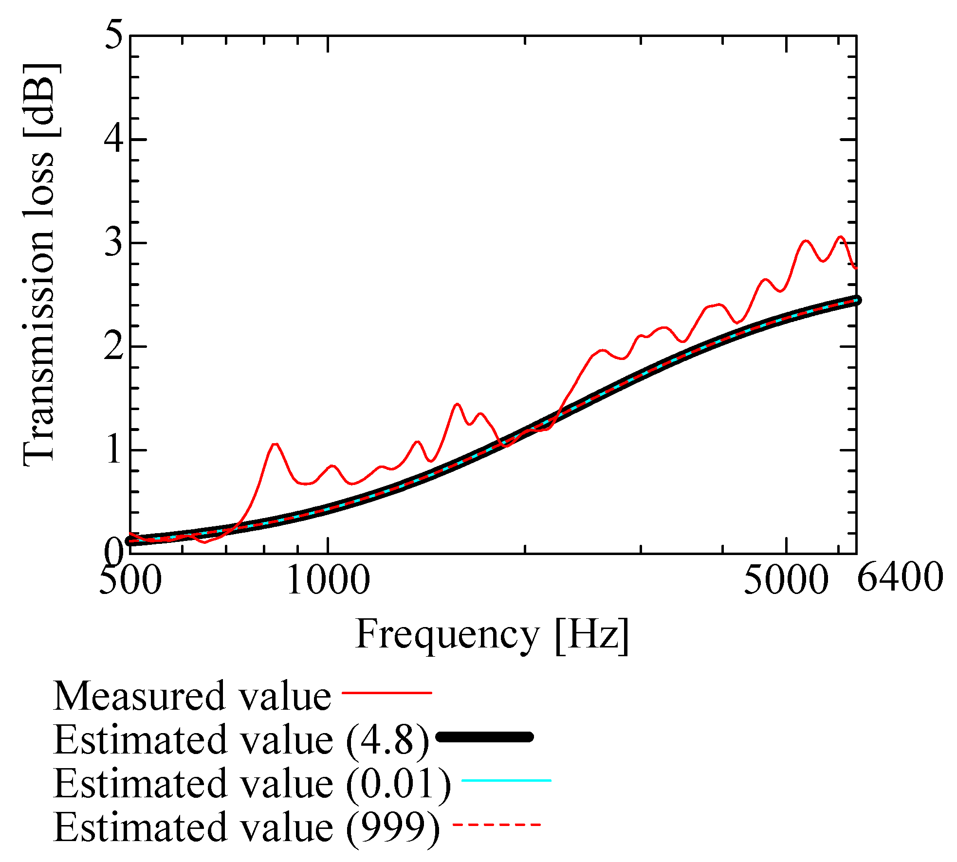 Estimation of Sound Transmission Loss in Nanofiber Nonwoven Fabrics ...