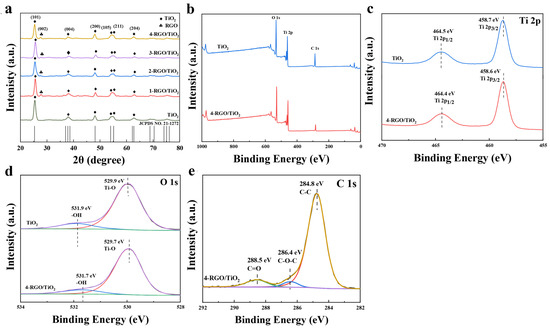 Construction of Binary RGO/TiO2 Fibrous Membranes with Enhanced ...