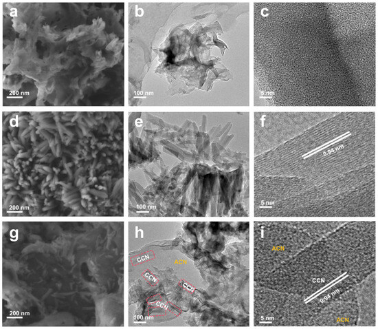 Nanomaterials | Free Full-Text | Electrostatic Self-Assembled Synthesis ...