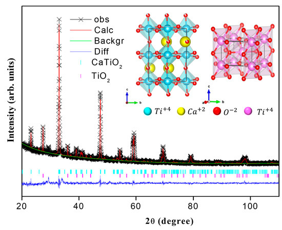 Nanomaterials | Free Full-Text | Nanoparticles of the Perovskite ...