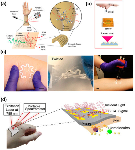 Nanomaterials Free Full Text Recent Development And Applications Of Stretchable Sers Substrates