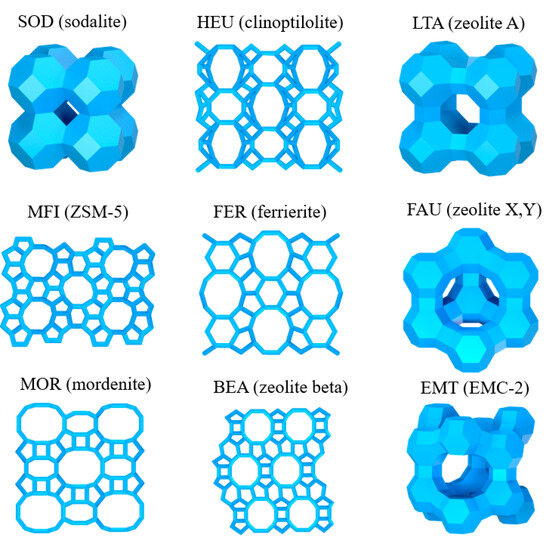 Application of Zeolites and Zeolitic Imidazolate Frameworks in ...