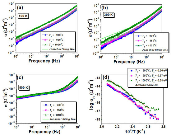 High-Entropy Lead-Free Perovskite Bi0.2K0.2Ba0.2Sr0.2Ca0.2TiO3 Powders ...
