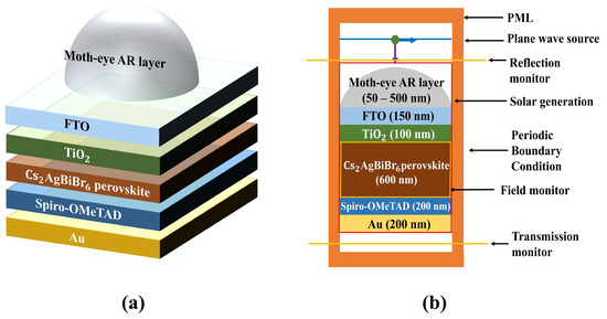 Numerical Study on Overcoming the Light-Harvesting Limitation of Lead ...