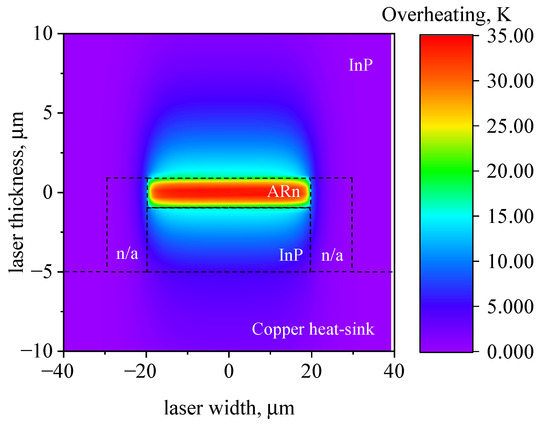 Active Region Overheating in Pulsed Quantum Cascade Lasers: Effects of ...