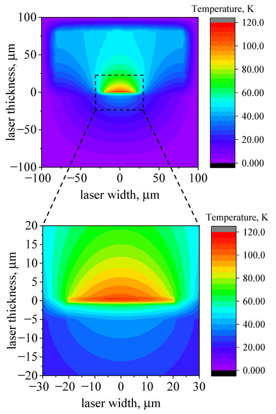 Active Region Overheating in Pulsed Quantum Cascade Lasers: Effects of ...
