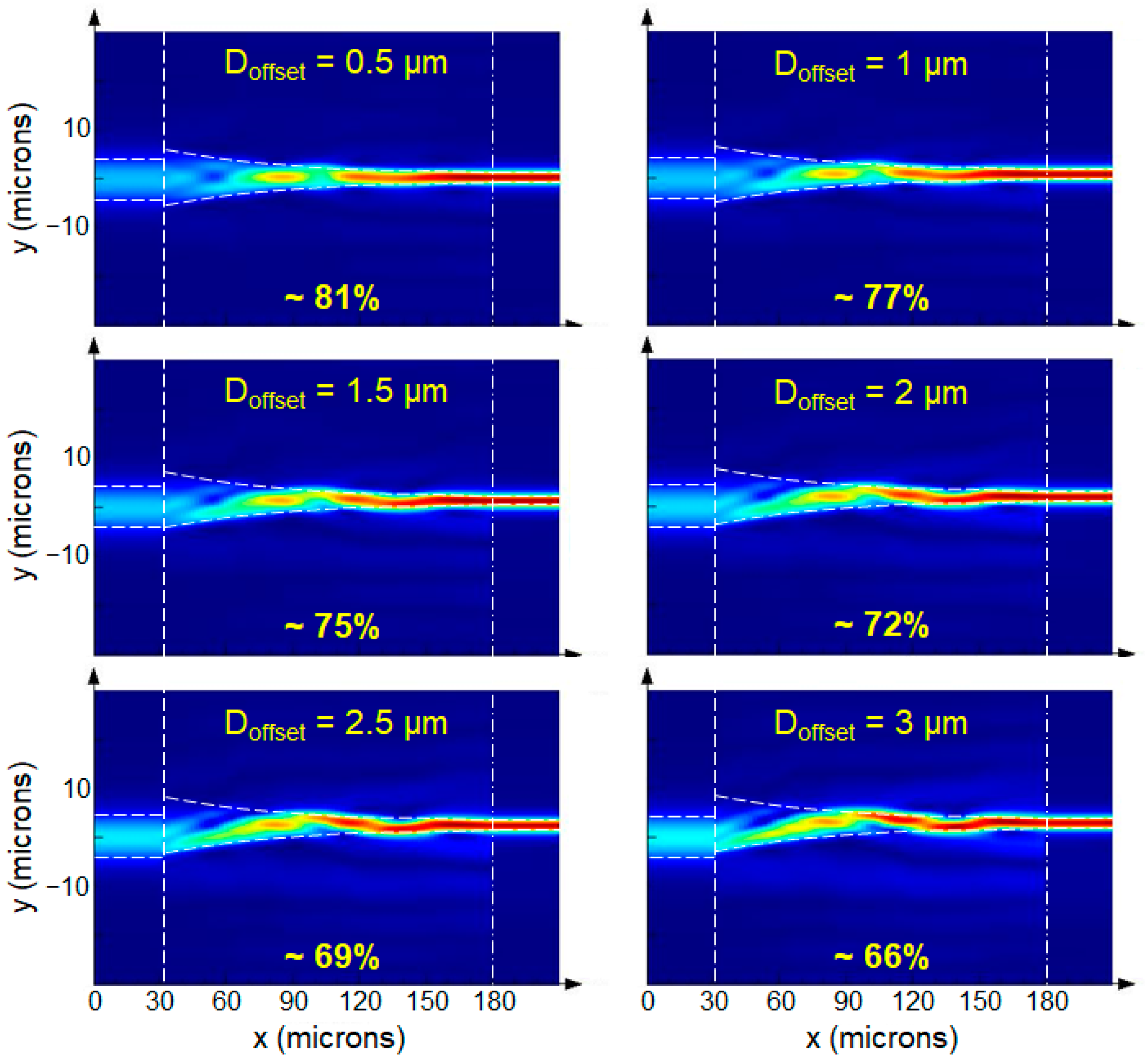 Efficient Mode Conversion from a Standard Single-Mode Fiber to a Subwavelength-Diameter Microfiber