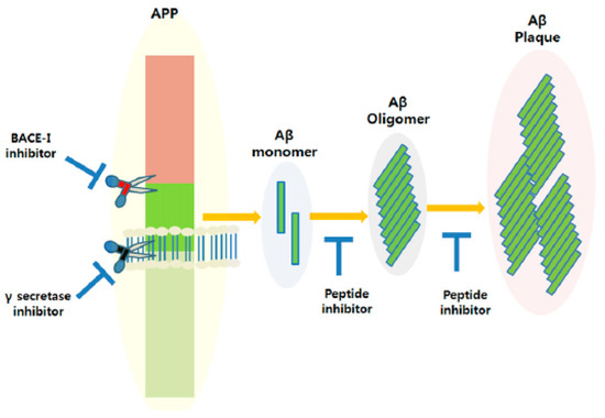 Recent Uses of Lipid Nanoparticles, Cell-Penetrating and Bioactive ...