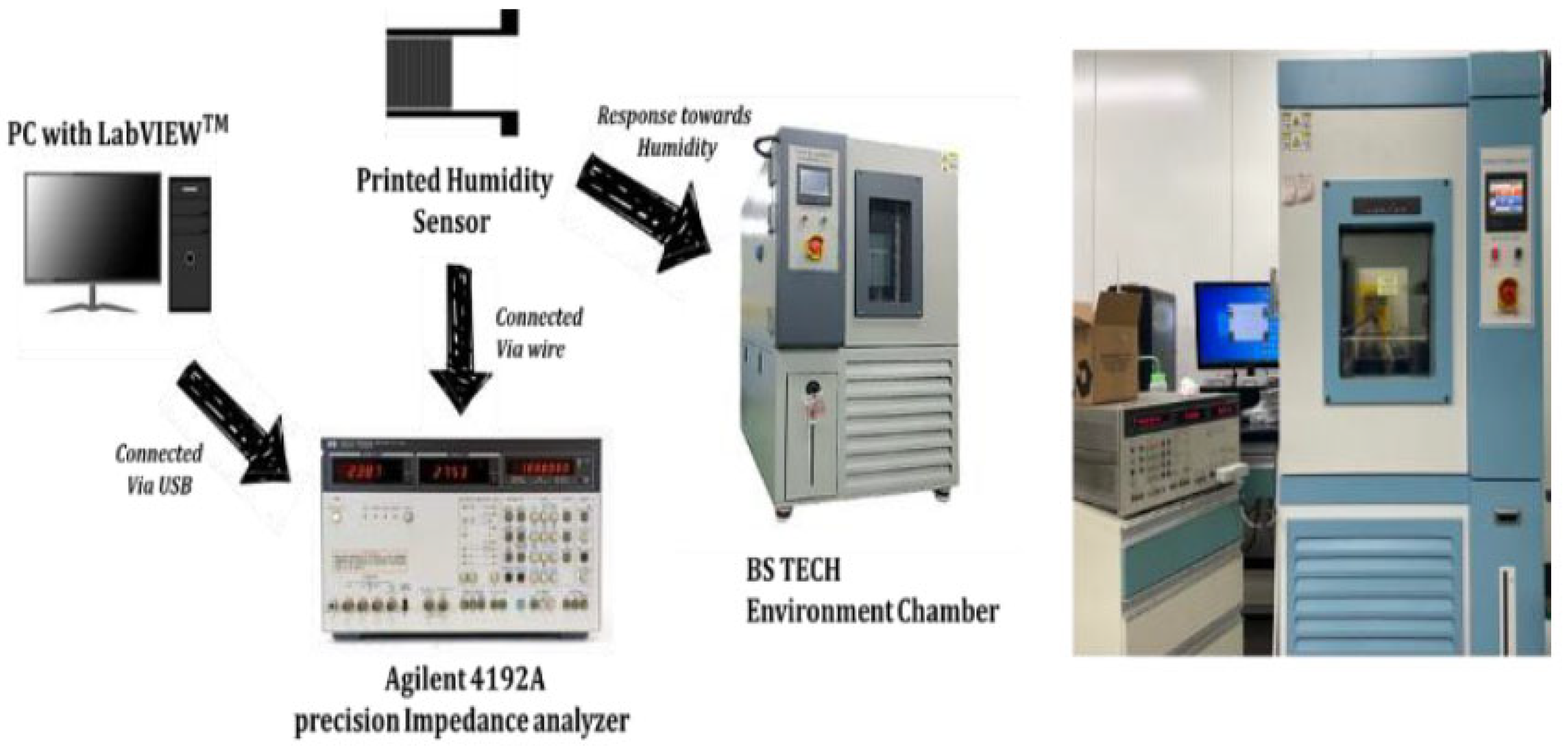 Humidity Sensors Based on Cellulose Nanofiber Fabricated on a Three ...