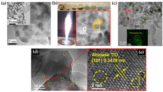 Advanced Flame Spray Pyrolysis (FSP) Technologies for Engineering ...