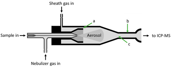 Design, Optimization, and Application of a 3D-Printed Polymer Sample ...