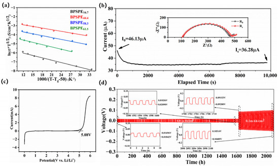 A Biodegradable Polyester-Based Polymer Electrolyte for Solid-State ...