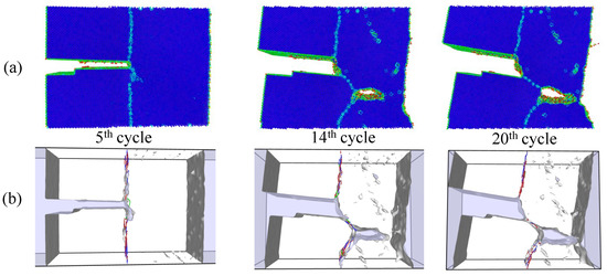 Effects of Grain Boundary Misorientation Angle on the Mechanical ...
