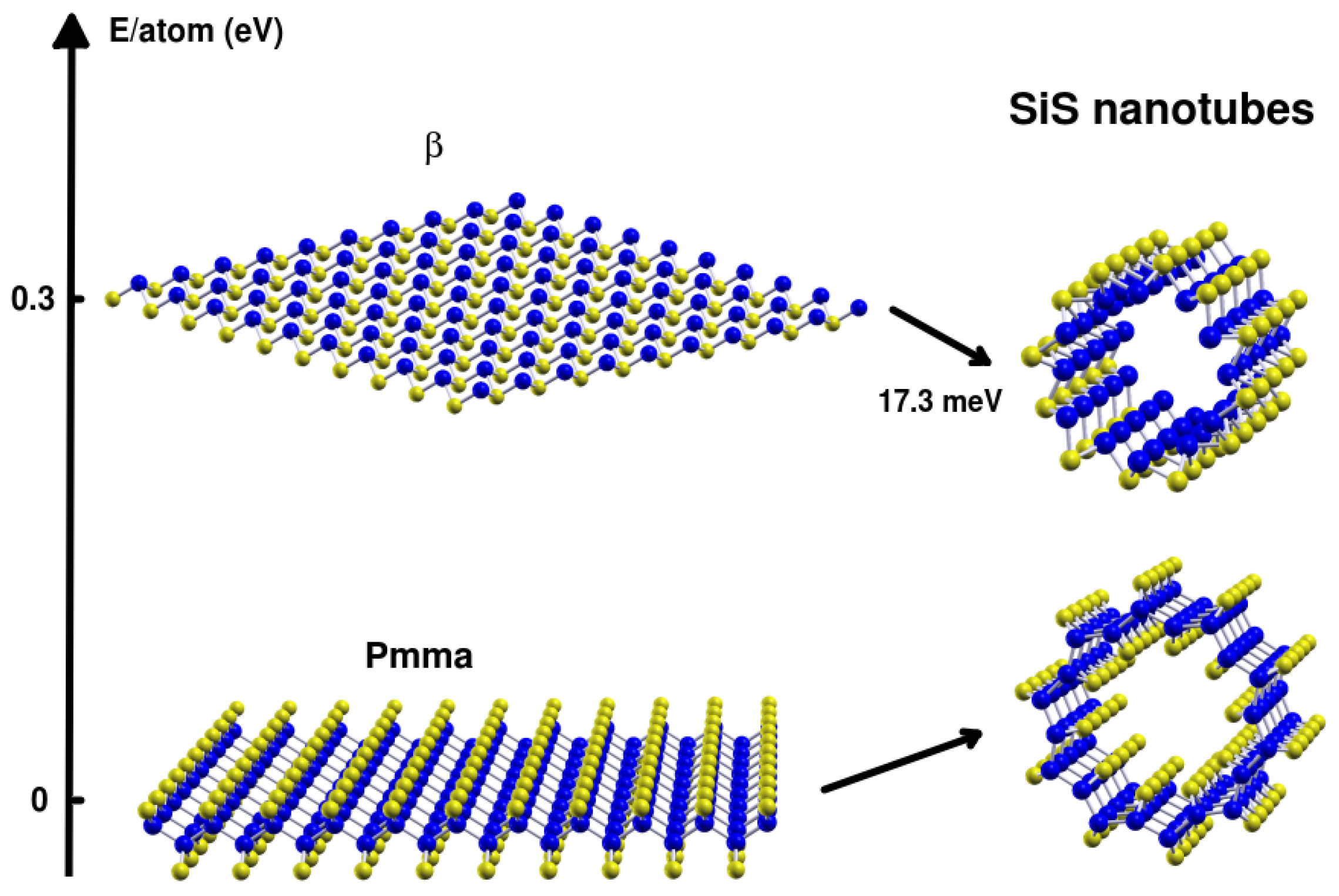 Nanomaterials | Free Full-Text | Dimerization Effects and Negative ...
