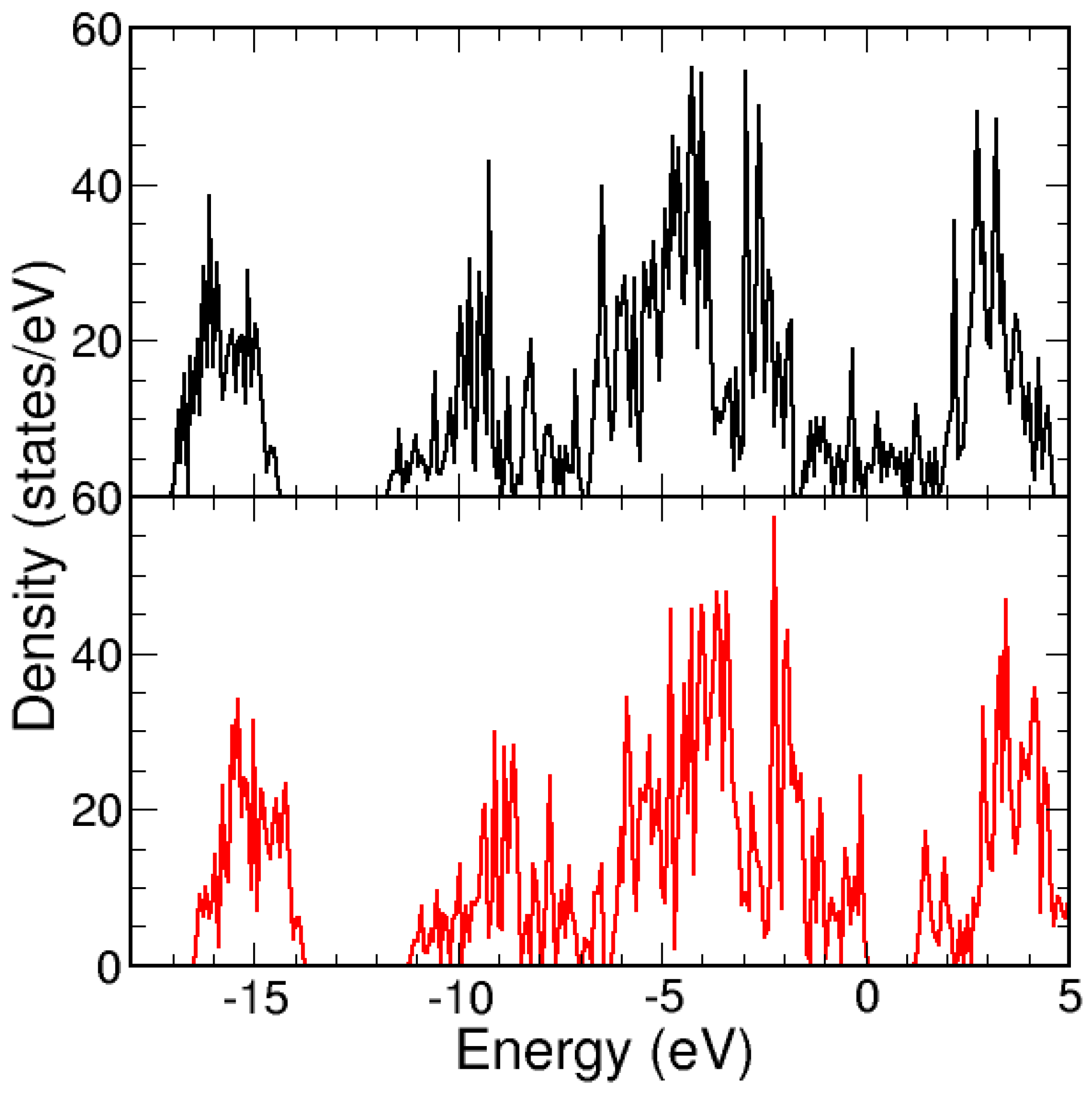 Nanomaterials | Free Full-Text | Dimerization Effects and Negative ...