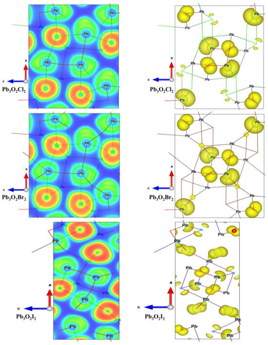 Positive and Negative Contribution from Lead–Oxygen Groups and Halogen ...