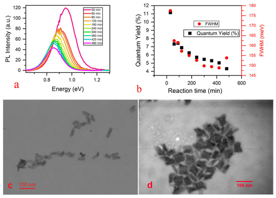 PbSe/PbS Core/Shell Nanoplatelets with Enhanced Stability and ...