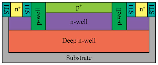 Silicon-Based Avalanche Photodiodes: Advancements and Applications in ...
