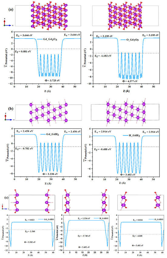 Experimental and Theoretical Investigation of Gadolinium Oxyhydride (GdHO) Thin Films: Optical ...