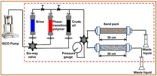 Mechanistic Insights into a Novel Controllable Phase-Transition Polymer ...