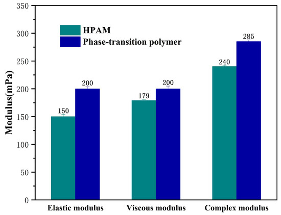 Nanomaterials | Free Full-Text | Mechanistic Insights into a Novel ...