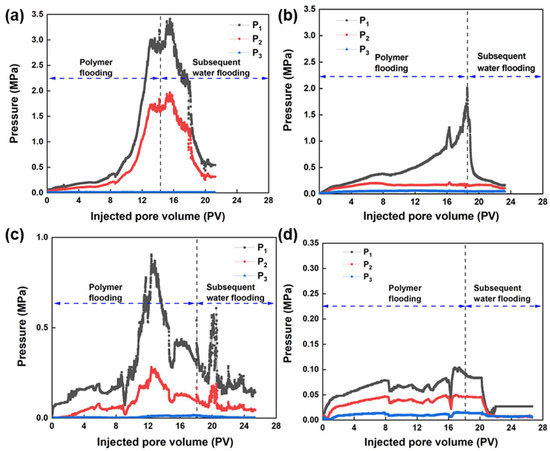 Mechanistic Insights into a Novel Controllable Phase-Transition Polymer ...