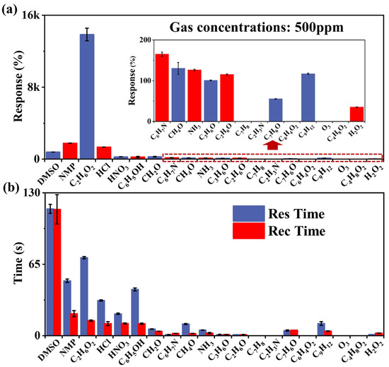 High-Performance Ethylene Glycol Sensor Based on Imine Covalent Organic ...