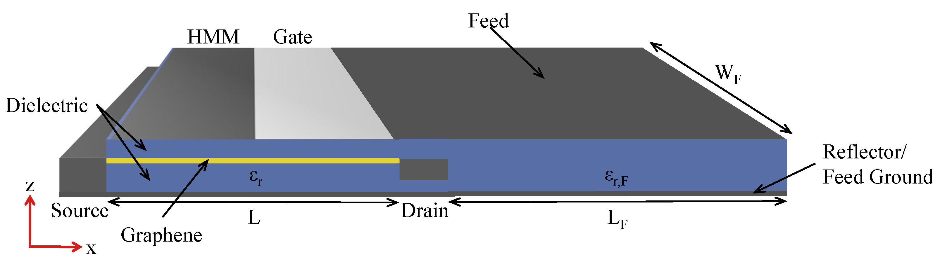 Nanomaterials | Free Full-Text | On-Chip Integration of a Plasmonic FET ...