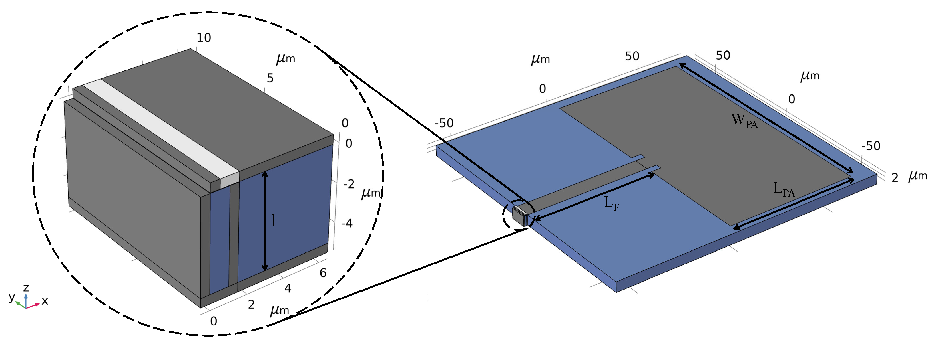 Nanomaterials | Free Full-Text | On-Chip Integration of a Plasmonic FET ...