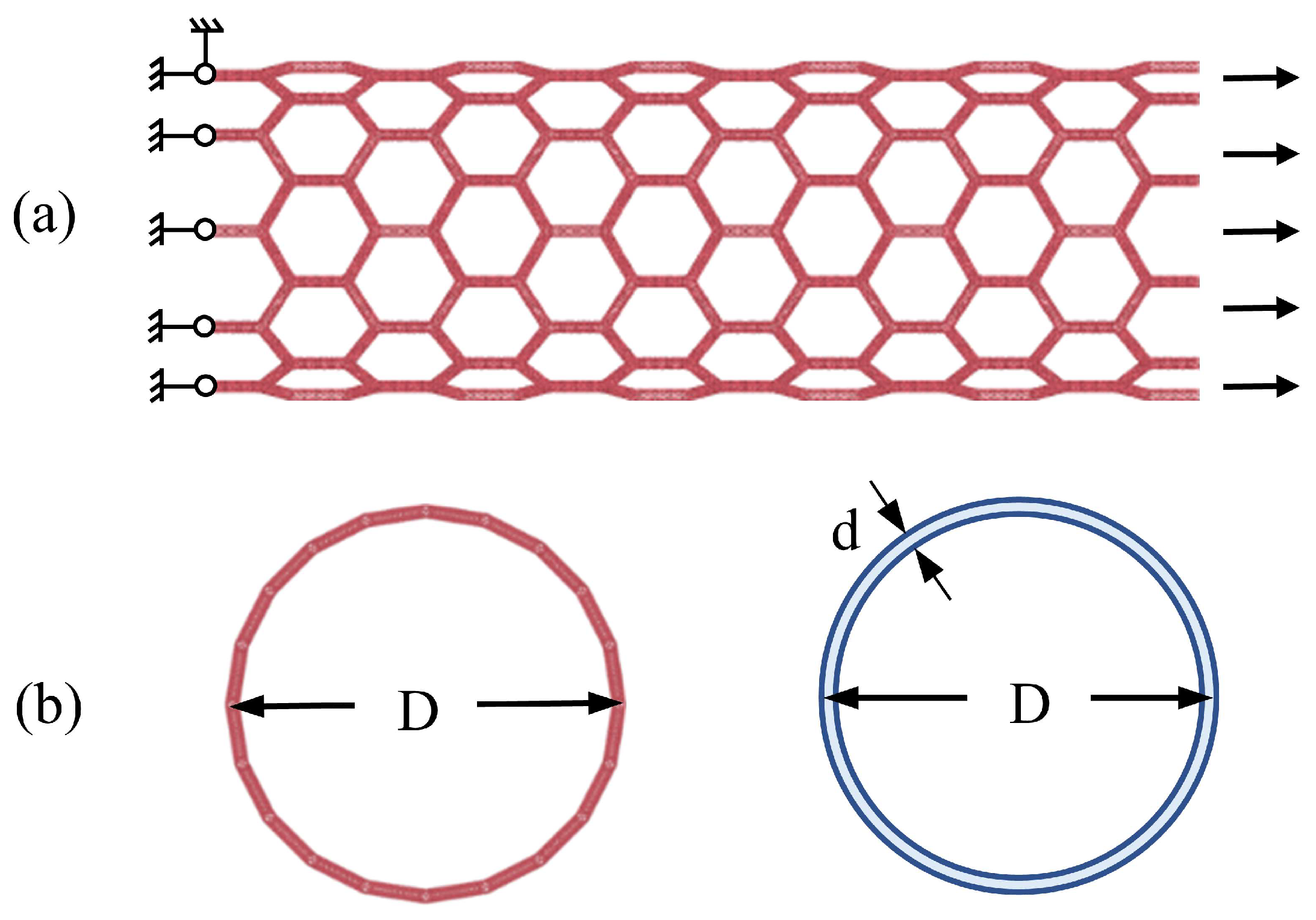 Nanomaterials | Free Full-Text | Understanding the Mechanism of the Structure-Dependent ...