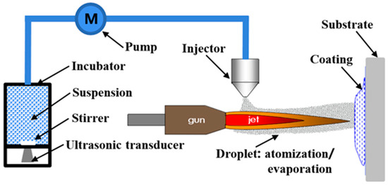 Novel Effective Photocatalytic Self-Cleaning Coatings: TiO2 ...