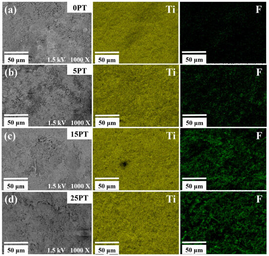 Novel Effective Photocatalytic Self-Cleaning Coatings: TiO2 ...