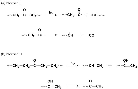 Processing and Characterization of UV Irradiated HDPE/POSS Fibers