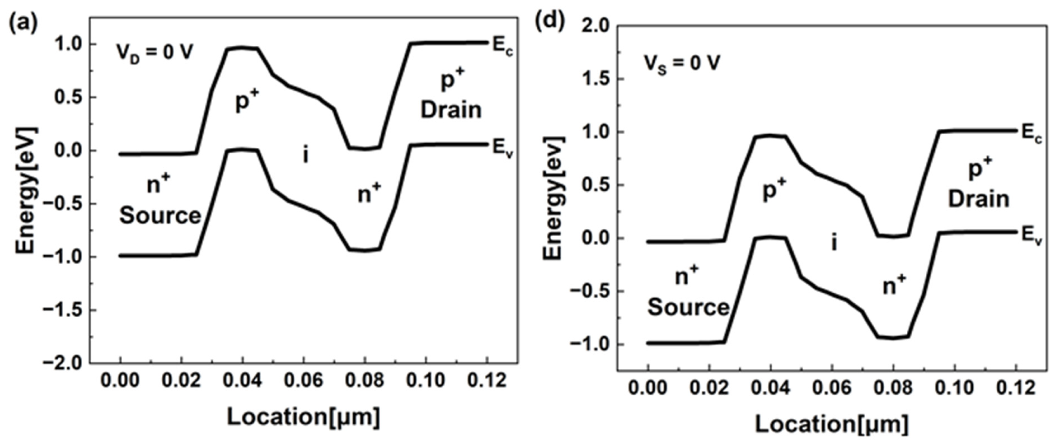 Reconfigurable Feedback Field-Effect Transistors with a Single Gate