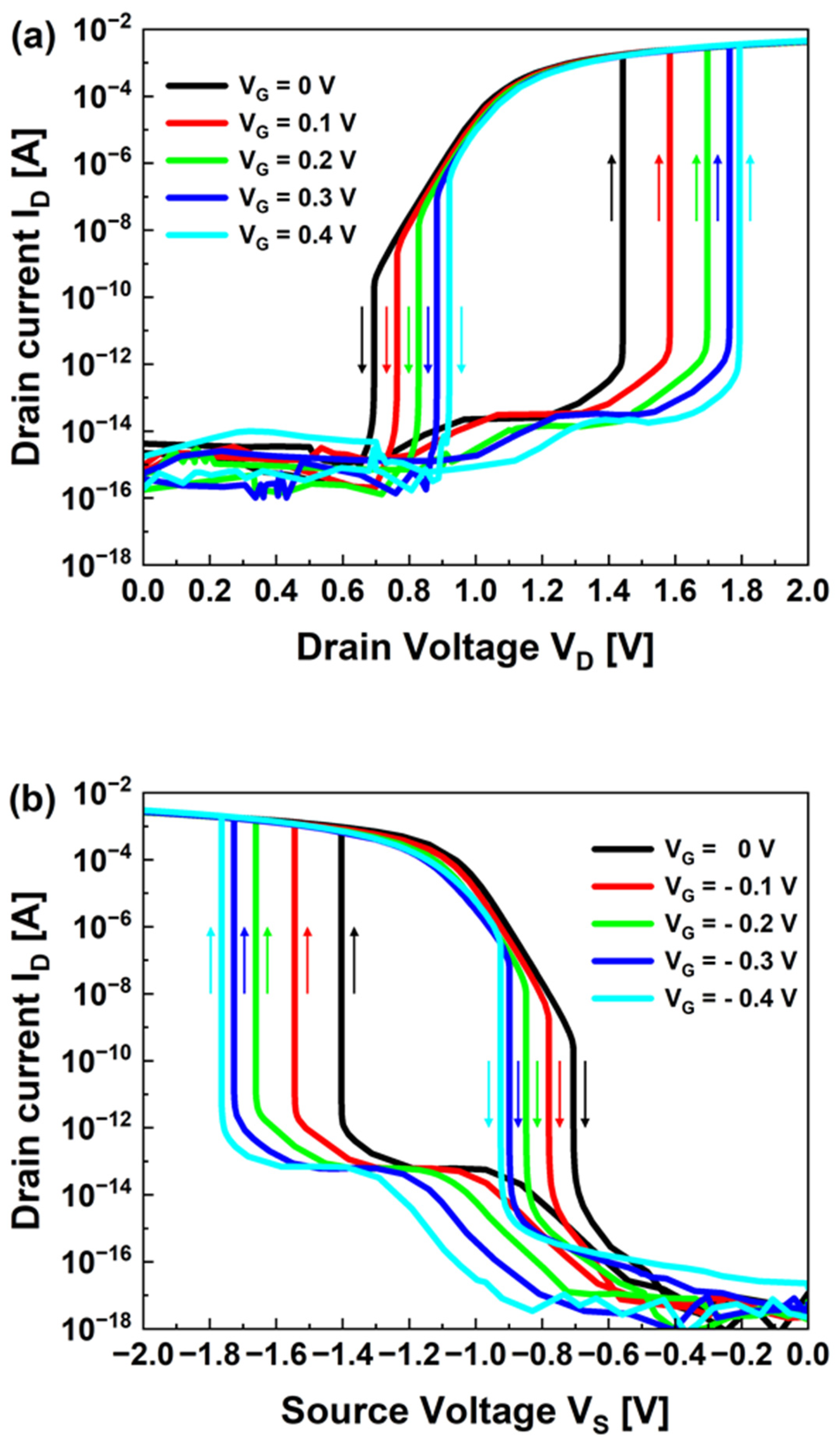 Reconfigurable Feedback Field-Effect Transistors with a Single Gate