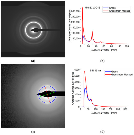 Simple ePDF: A Pair Distribution Function Method Based on Electron ...
